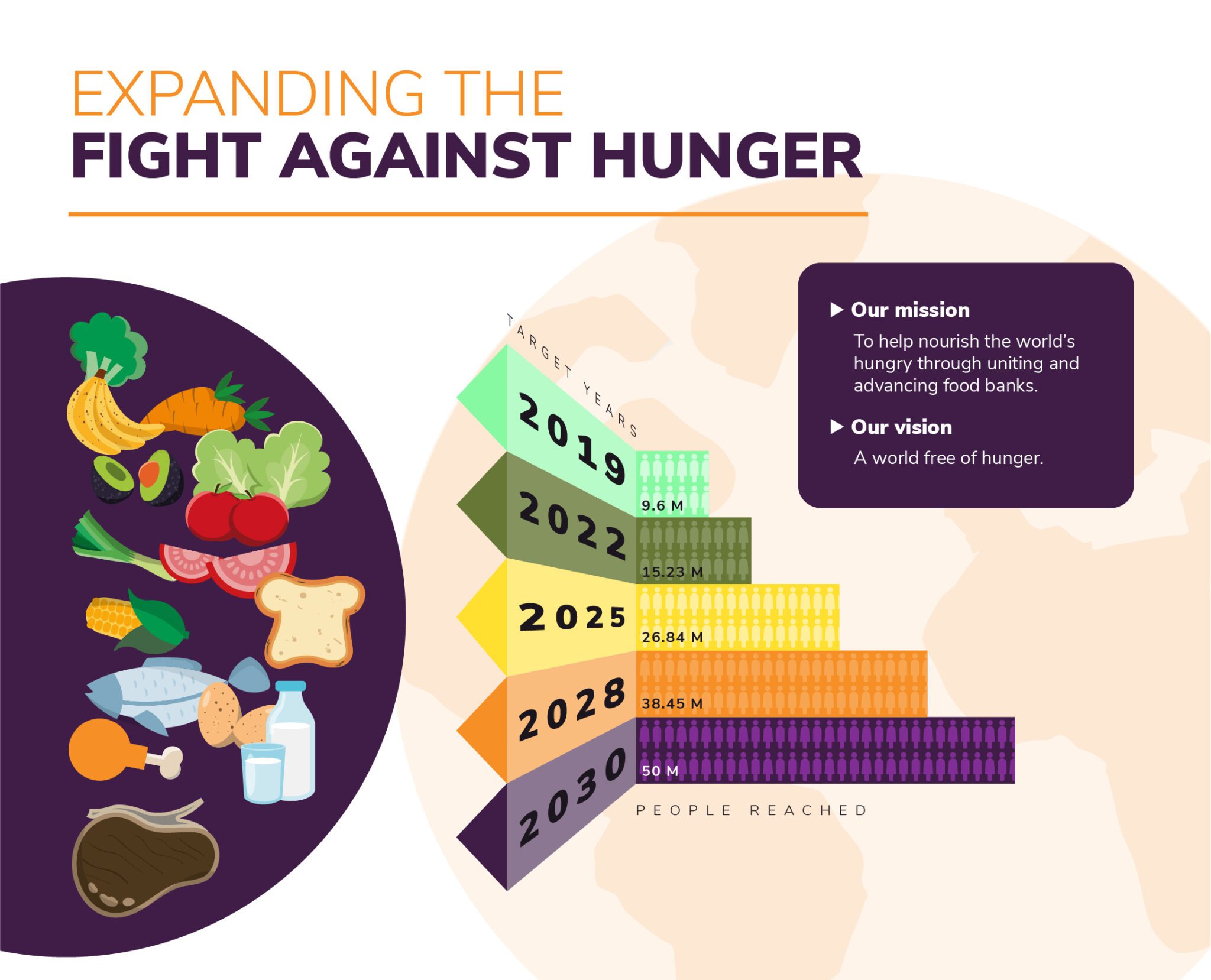 A Look Back at GFN’s Strategic Plan (Part II): Expanding Food Relief ...