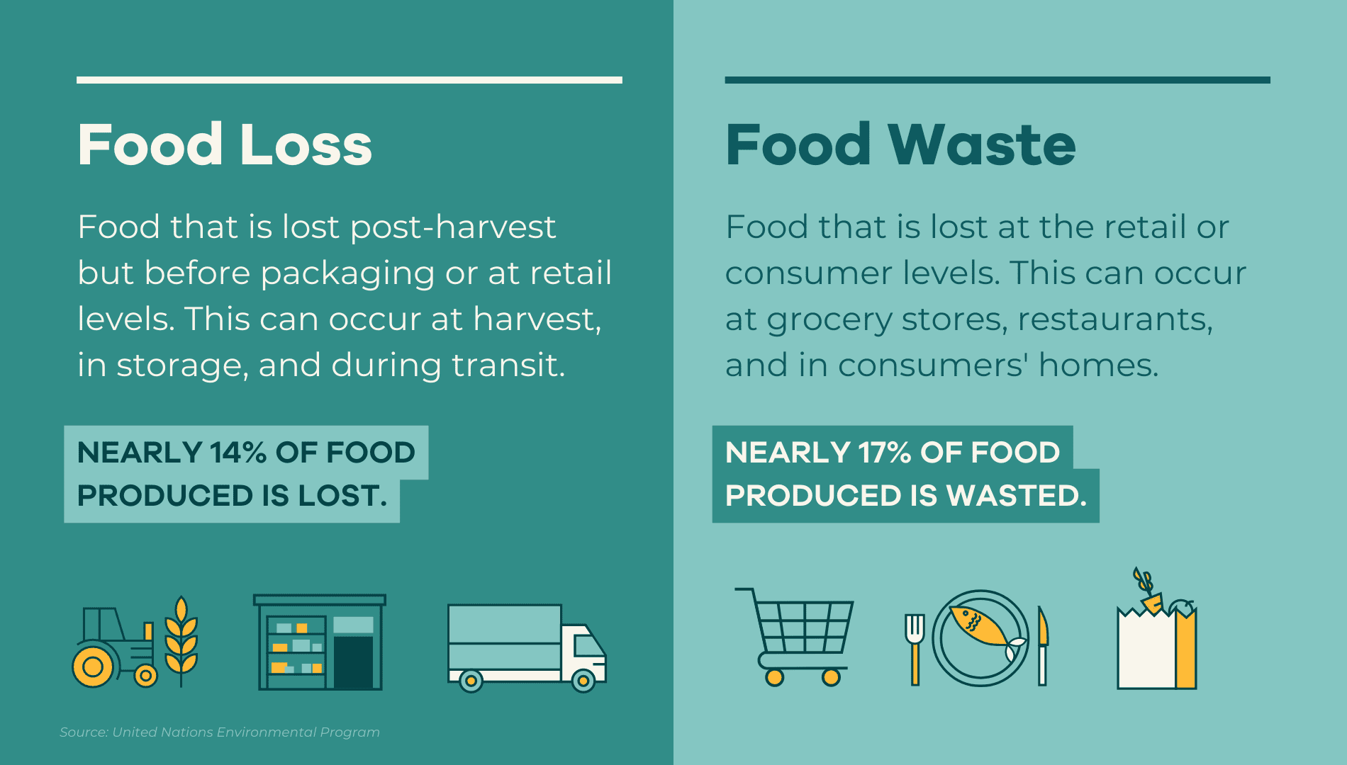 How Food Banks Reduce Food Loss And Waste The Global FoodBanking Network How Food Banks Reduce Food Loss And Waste The Global FoodBanking Network